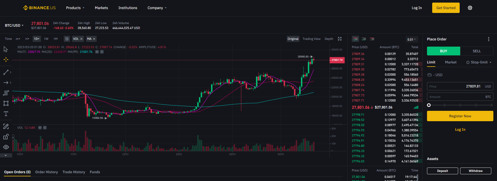 Binance.US – Reviews, Trading Fees & Cryptos (2025) | Cryptowisser